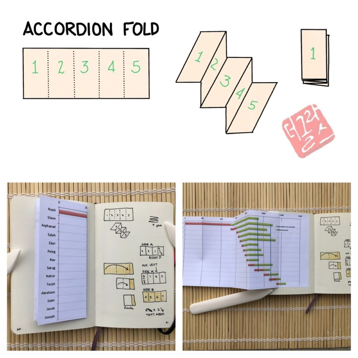 Add Foldouts to Your Notebook – Notes For Learning