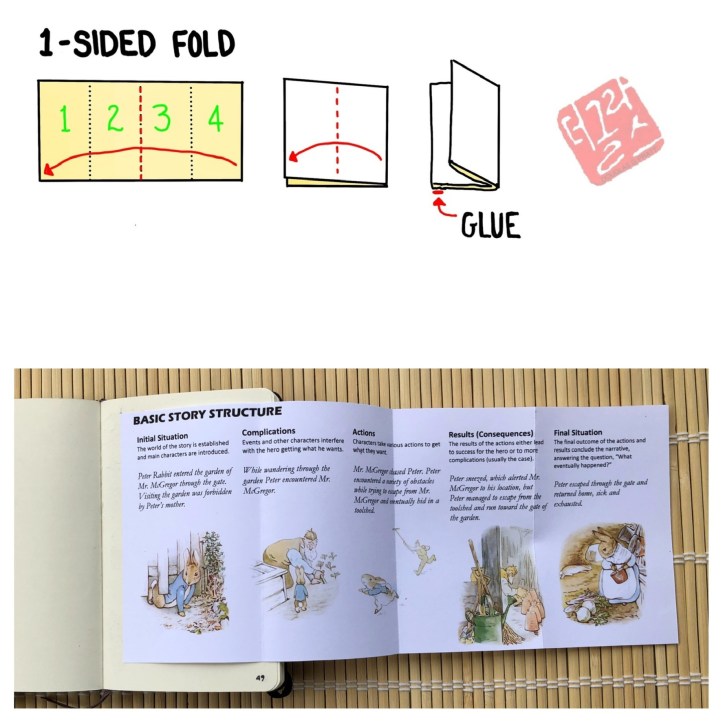 Add Foldouts to Your Notebook – Notes For Learning