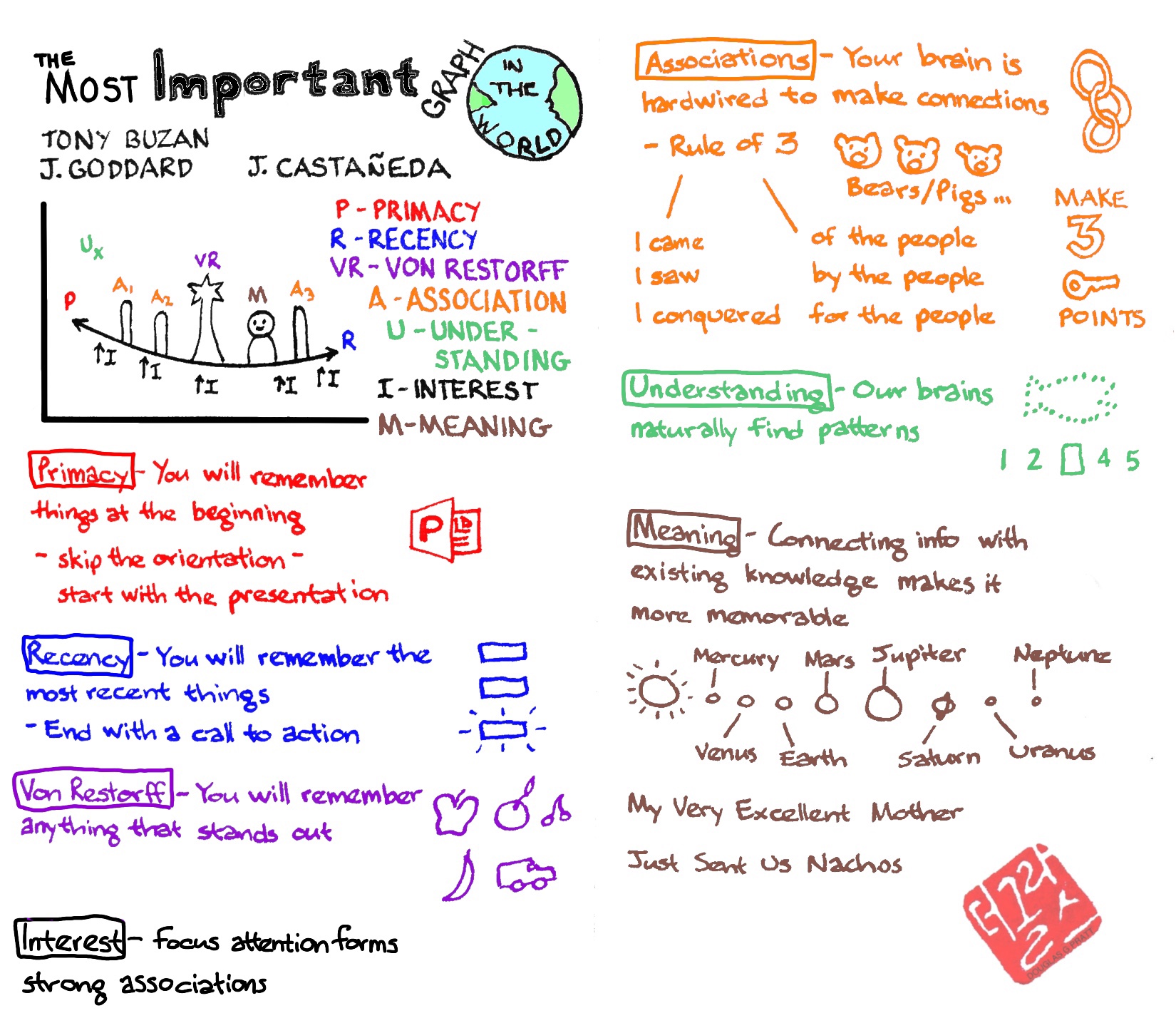 Most Important Graph in the World – Notes For Learning