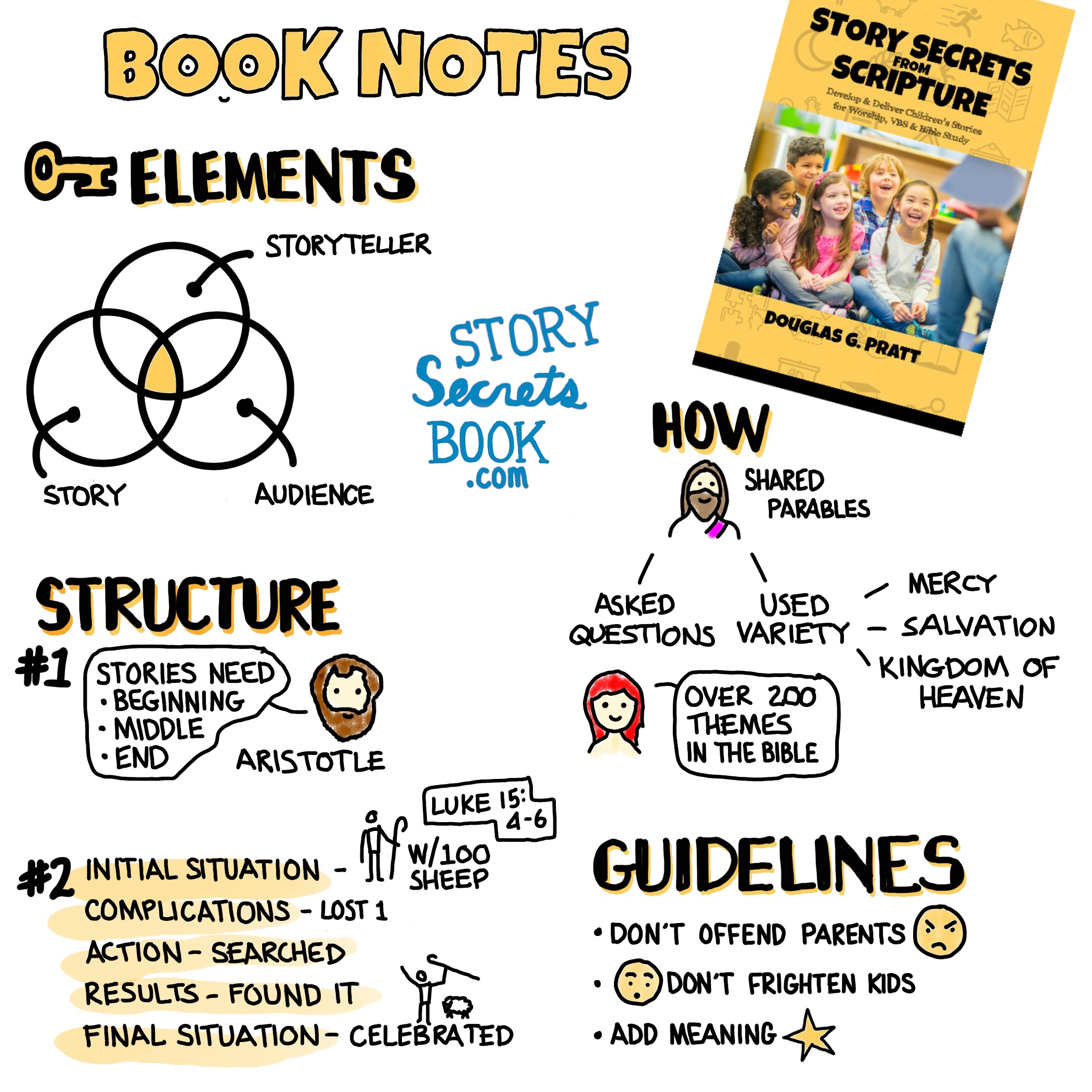Sketchnotes for Story Secrets from Scripture – Notes For Learning