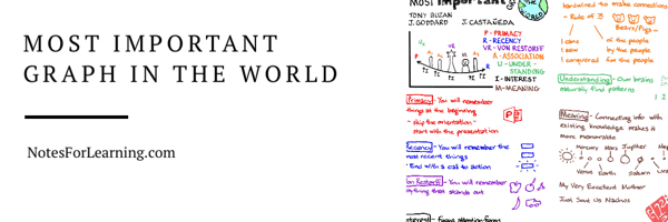 Most Important Graph in the World – Notes For Learning