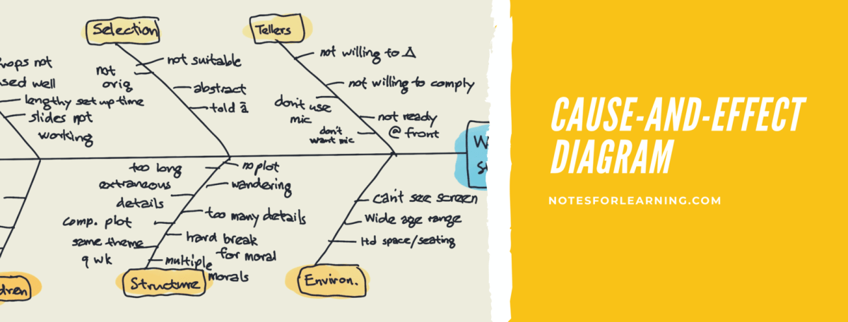 Cause-and-effect Diagram – Notes For Learning