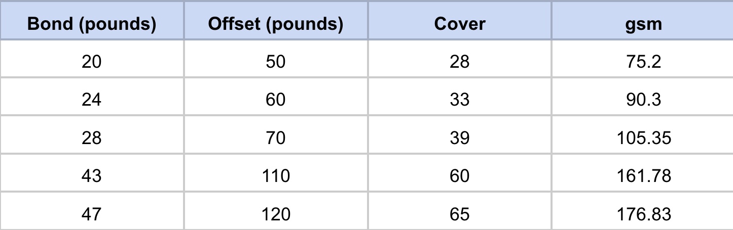 All About Paper Size and Thickness – Notes For Learning