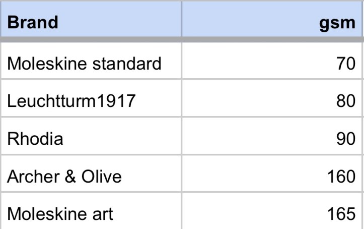 All About Paper Size and Thickness – Notes For Learning