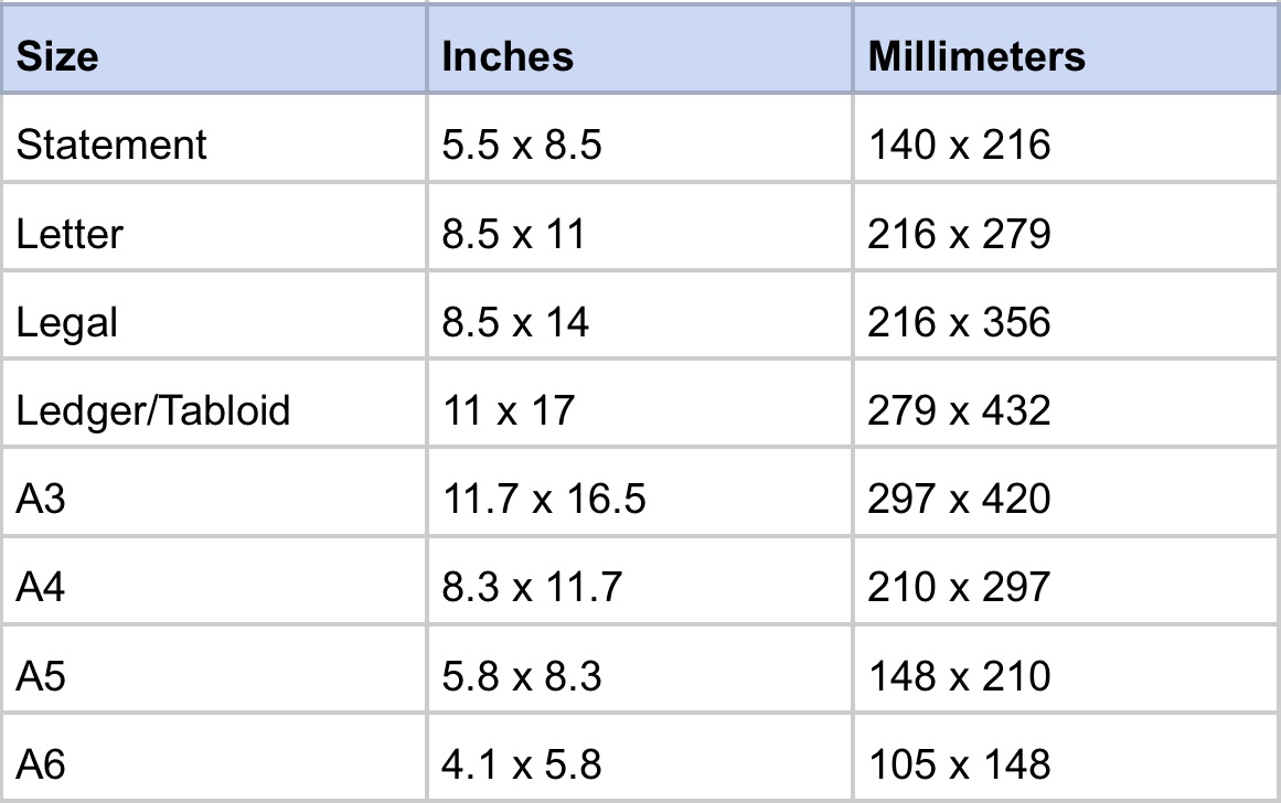 All About Paper Size and Thickness – Notes For Learning
