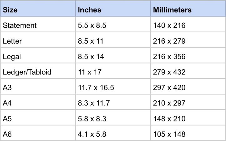 All About Paper Size and Thickness – Notes For Learning