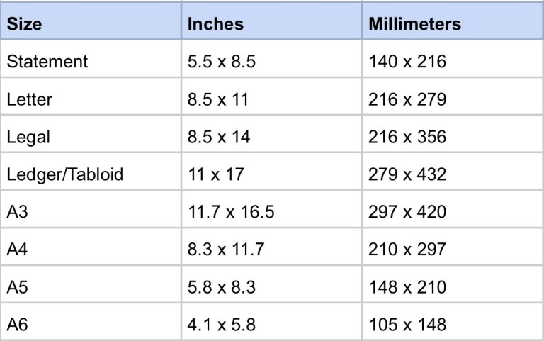 All About Paper Size and Thickness – Notes For Learning