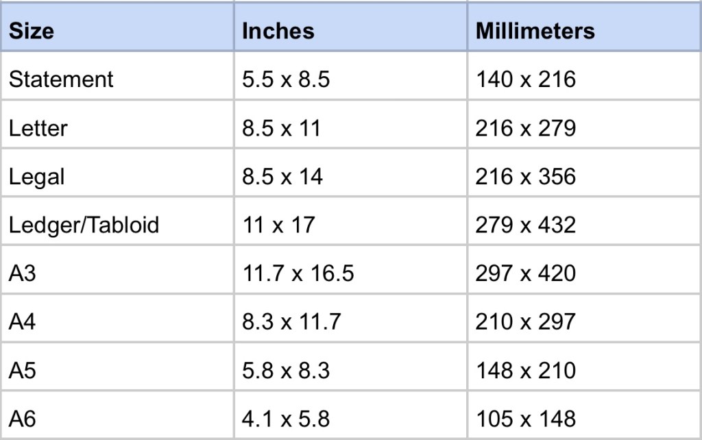 All About Paper Size and Thickness – Notes For Learning