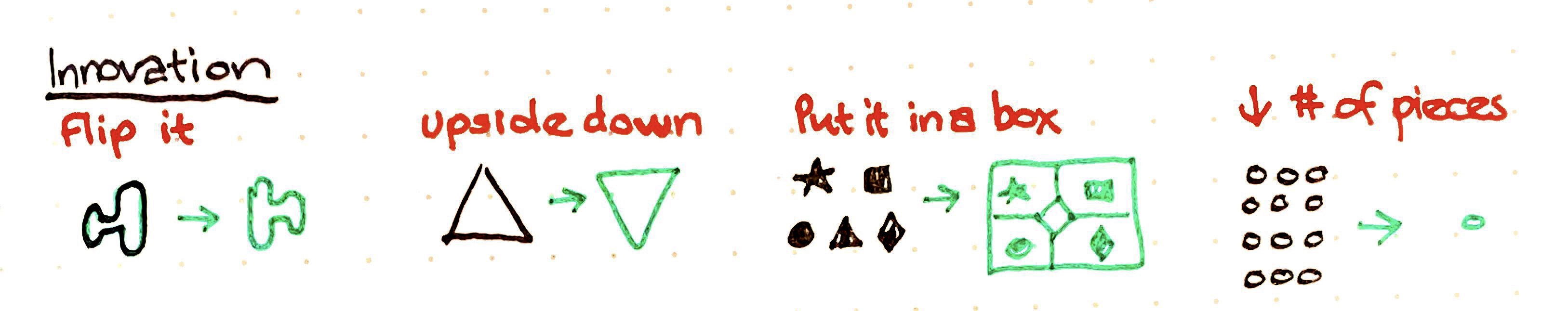 Take-aways from Draw To Win – Notes For Learning