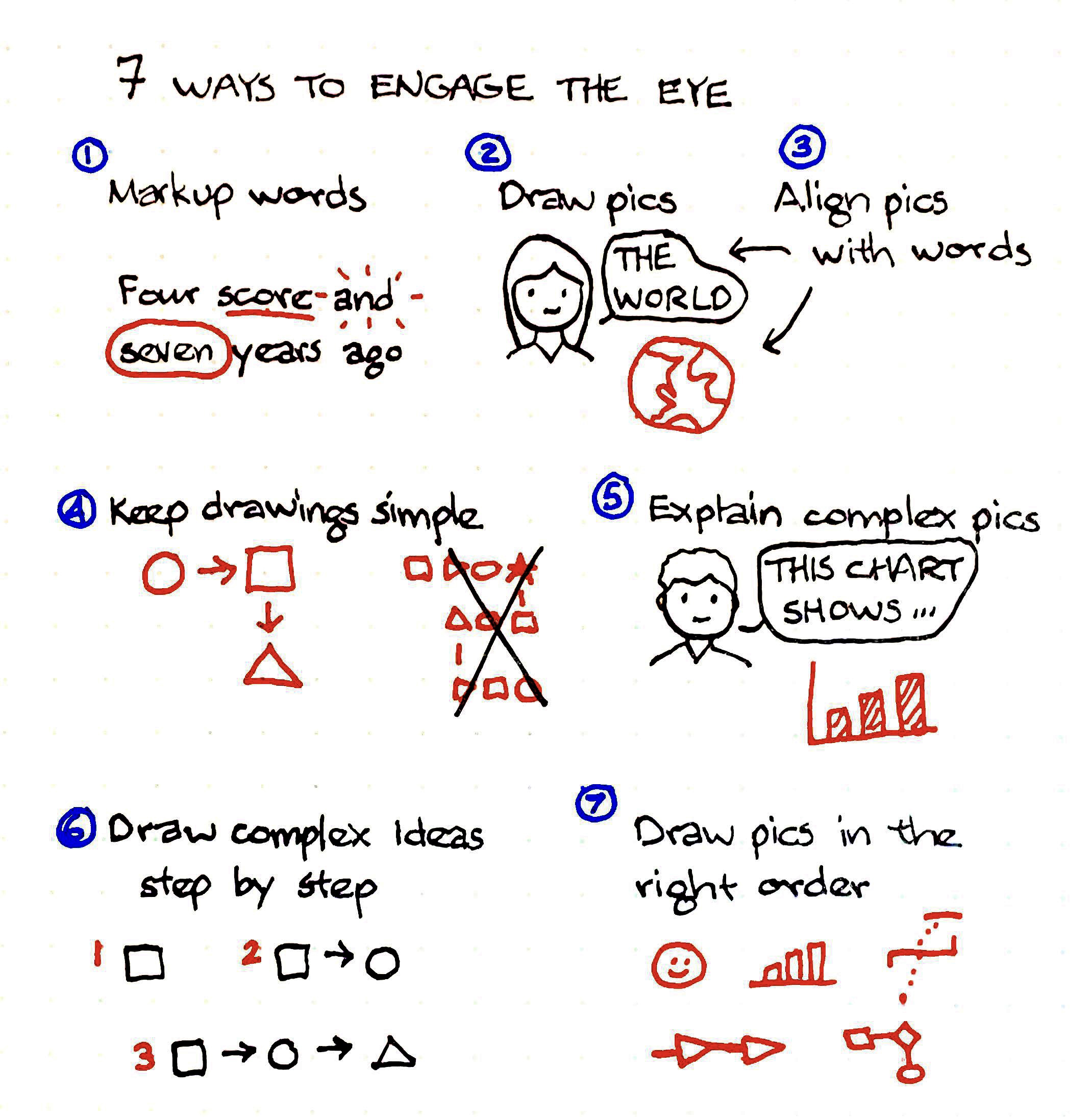 Take-aways from Draw To Win – Notes For Learning