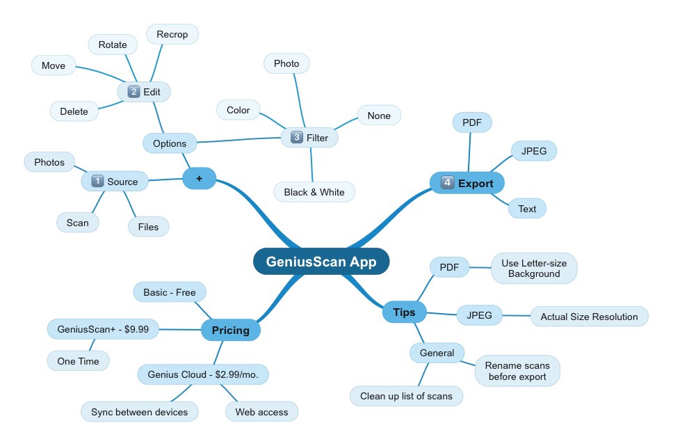 Genius Scan App Notes For Learning