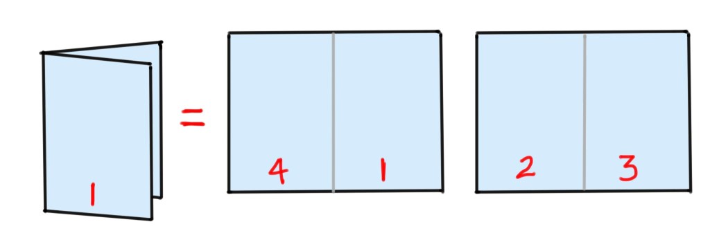 PDF booklet printing – Notes For Learning