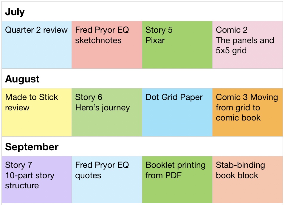 Quarter 3 Review (July-Sept 2022) – Notes For Learning