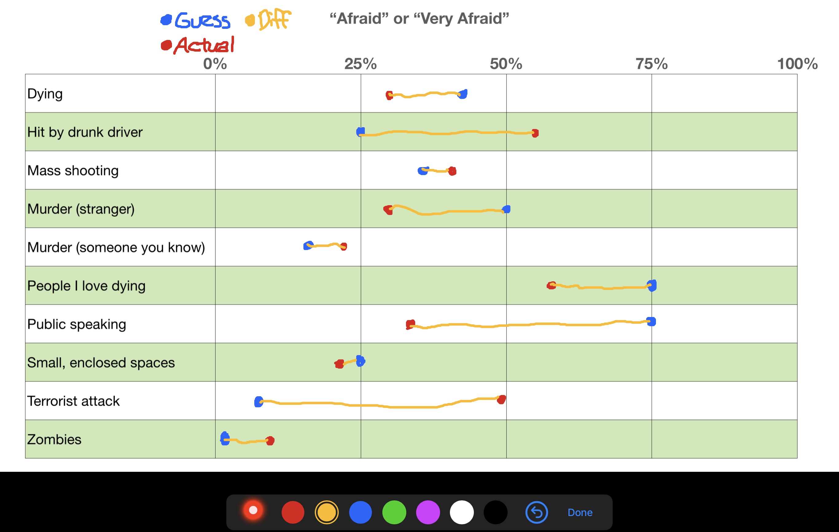Team Building Activities: Survey Guess – Notes For Learning