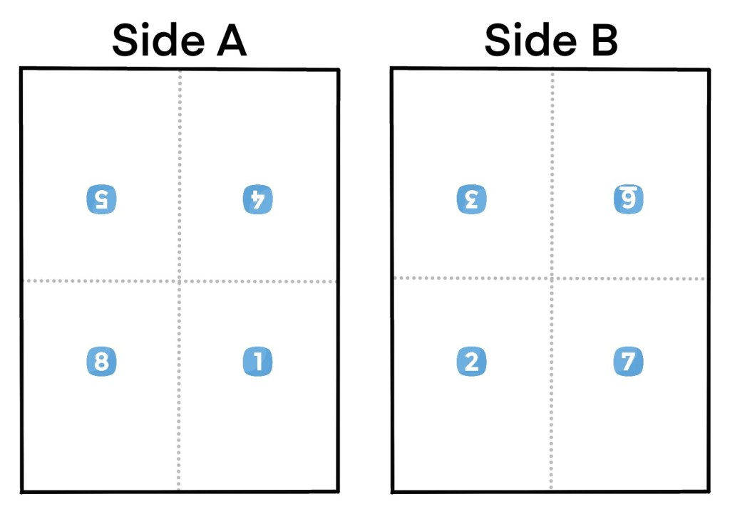 Create a Quarto – Notes For Learning