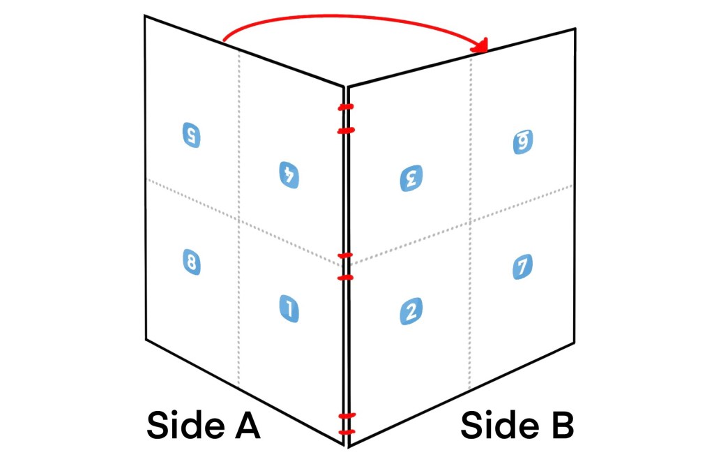 Create a Quarto – Notes For Learning