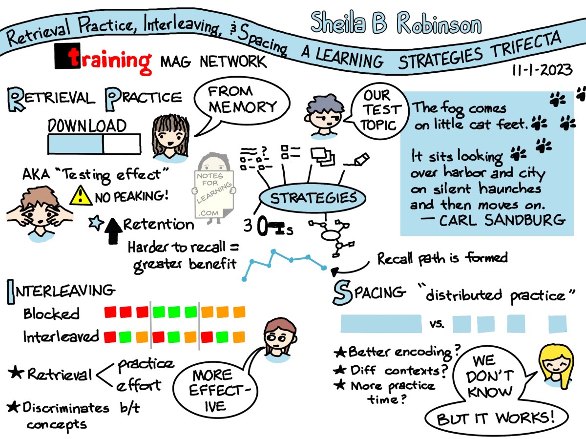Retrieval practice, interleaving and spacing by Sheila B Robinson ...