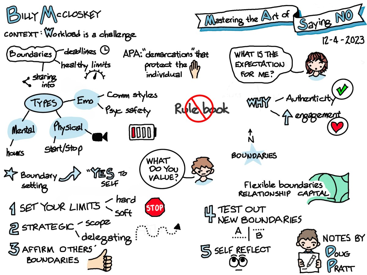 How to say No – Notes For Learning