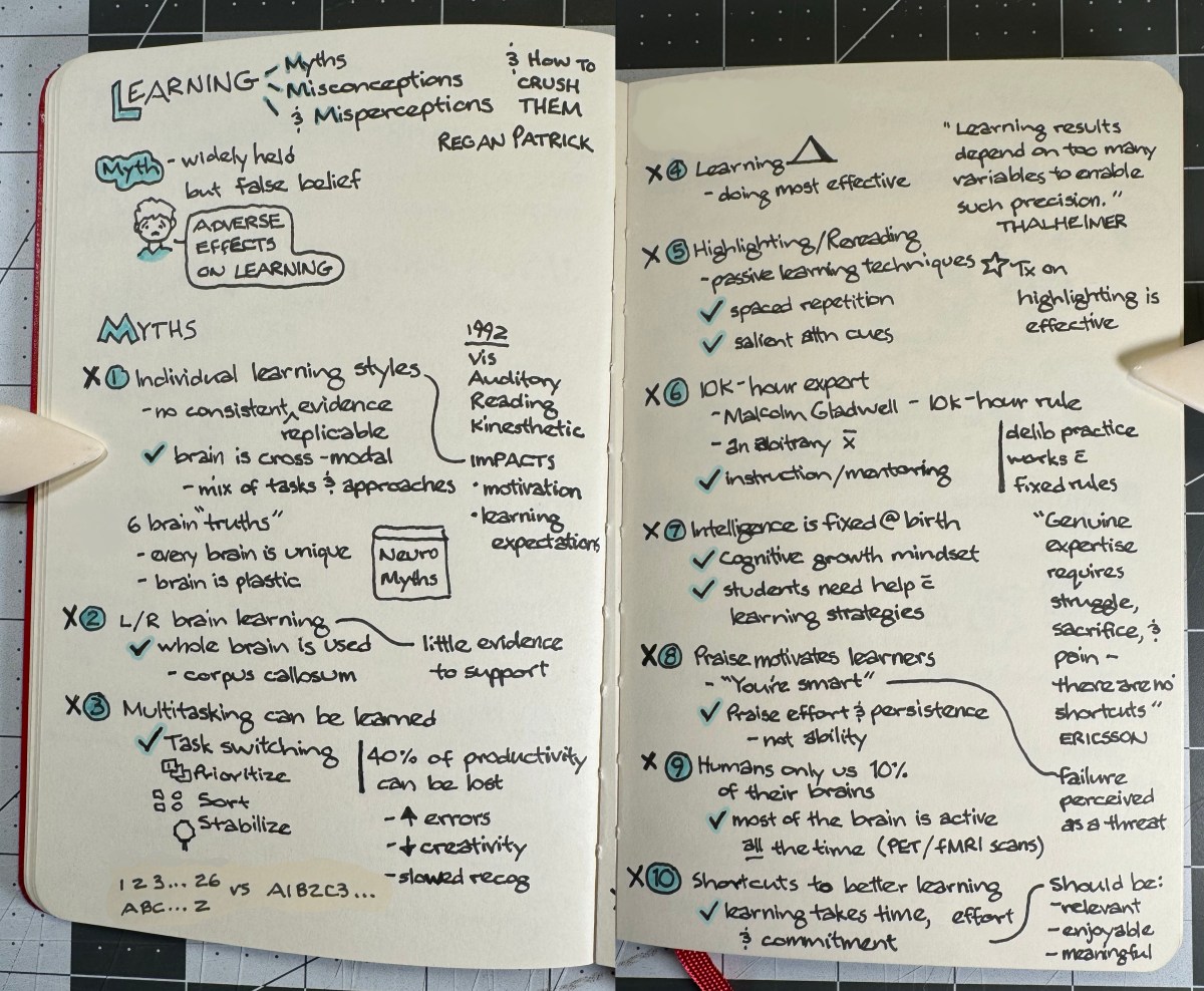 Learning myths and how to crush them – Notes For Learning