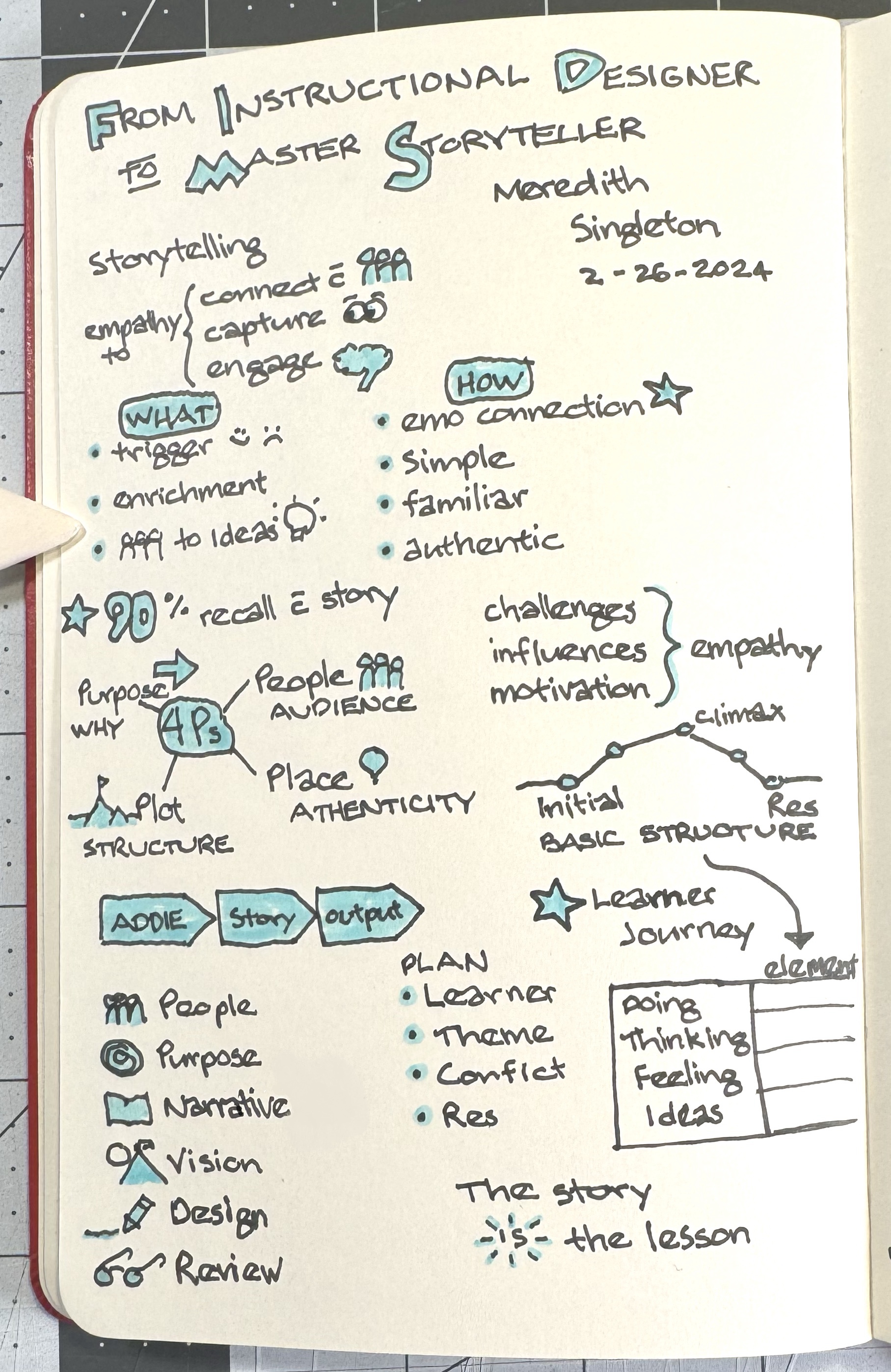 From instructional designer to master storyteller – Notes For Learning
